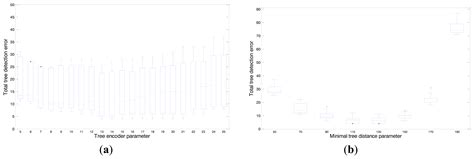 sensors free full text active optical sensors for tree stem