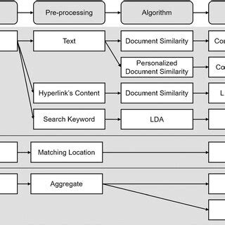 Web Behavior Model Web Behavior Is Determined By Features Download Scientific Diagram