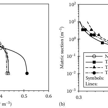 PDF Soil Structure