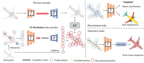Encoder 3d Tìm Hiểu Về Bộ Mã Hóa Vòng Quay Hiện Đại