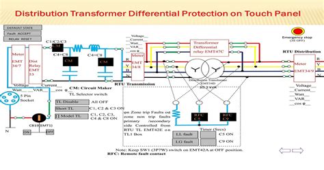 SCADA Cubix Automation