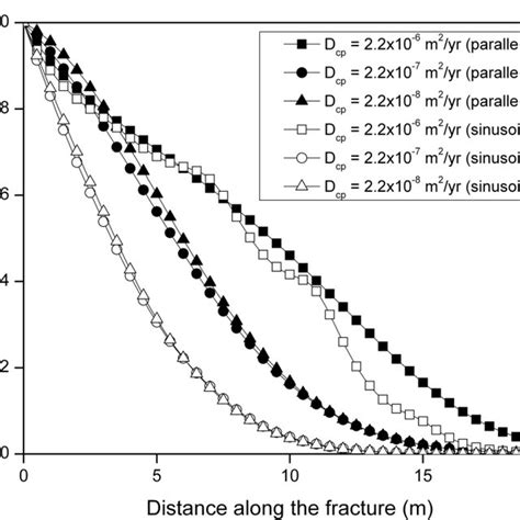 Schematic Representation Of A Fracture Matrix Coupled System With