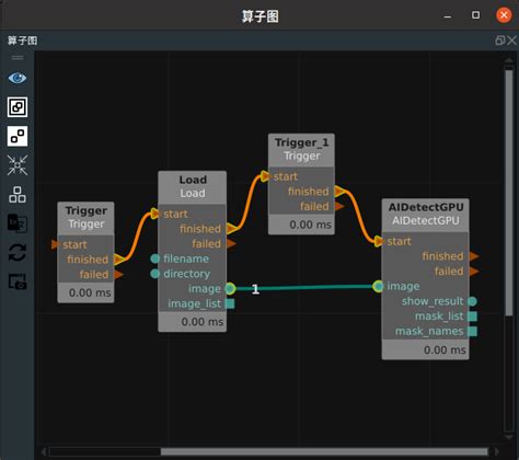 Aidetectgpu Ai推理gpu版 — Rvs Node Introduction 1 3 10 文档