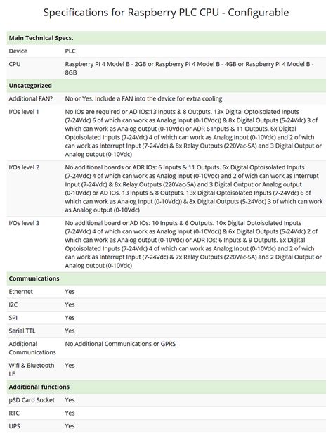 Un Automate Industriel Programmable à Base De Raspberry Pi Framboise
