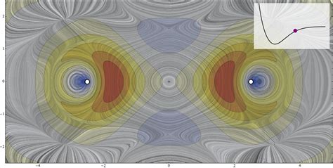 Plotting Superimposing Listlineintegralconvolutionplot With