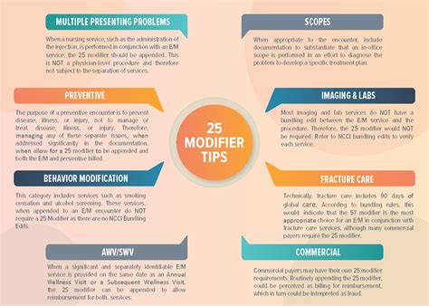 Inappropriate Use Of Modifier 25 Examples You Should Avoid