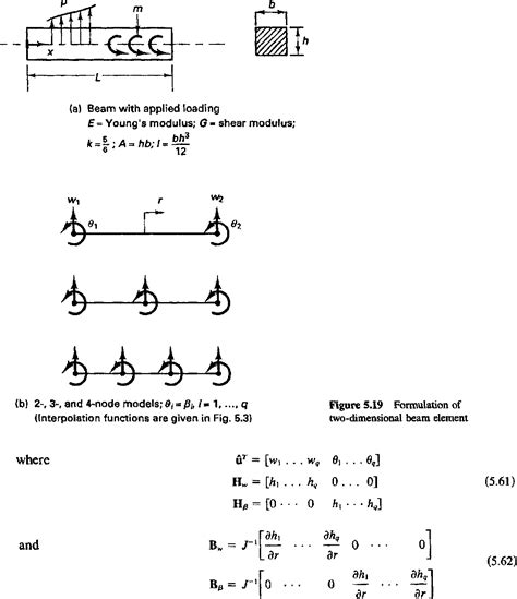 Pdf Finite Element Procedures Semantic Scholar