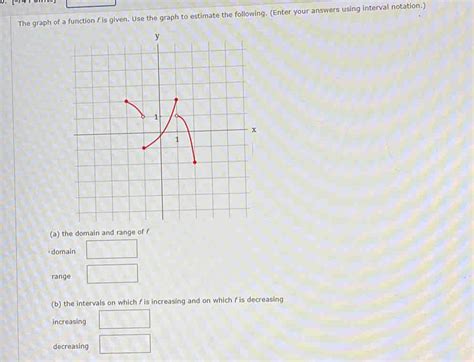 Solved The Graph Of A Function F Is Given Use The Graph To Estimate