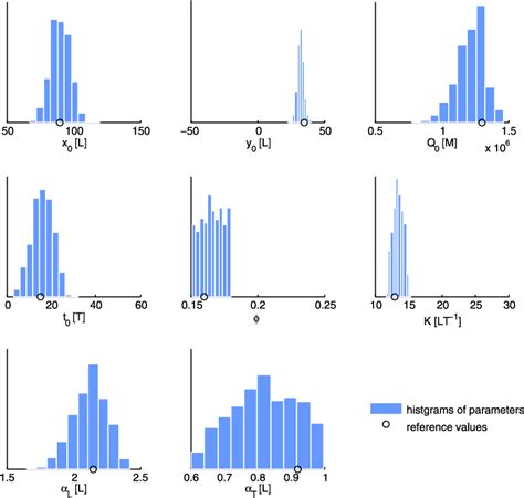 figure 1 from an adaptive importance sampling algorithm for bayesian inversion with multimodal