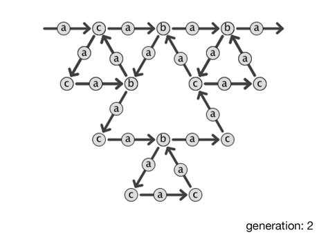 Michael Hansmeyer L Systems In Architecture