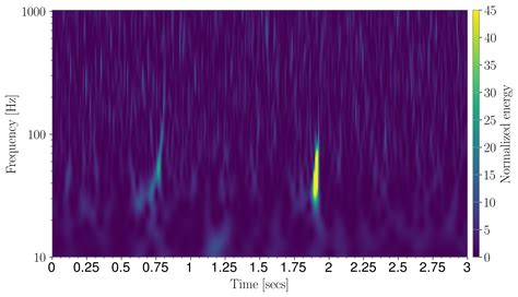Noiseclassification Instance Segmentation Dataset And Pre Trained