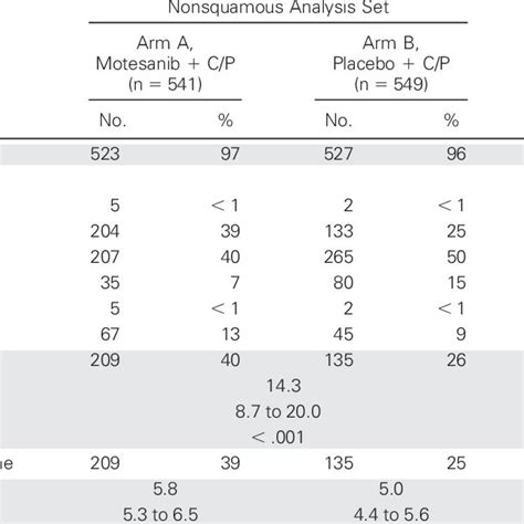 Tumor Response Per Recist Download Table