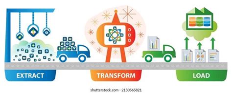 Sai Koushik Gandikota 💻 💡 On Linkedin Etl Datamagic Transformingchaosintoclarity