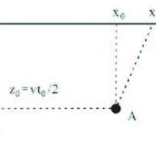 Detection Schematic Download Scientific Diagram