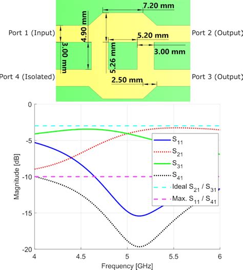 Do Rf And Microwave Circuit Design With Cst By Thom Van Zeijl Fiverr
