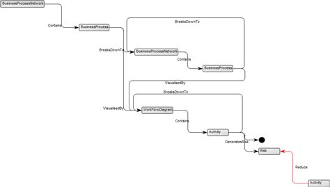 Browser Diagram Qualiware Center Of Excellence