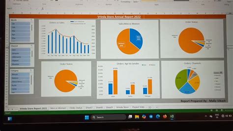 vikash malla on linkedin dataanalysis excelskills pivot tables