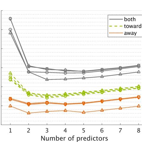 Bayesian Information Criterion Bic For Model Order Selection Based On Download Scientific