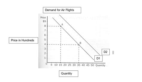 Solved Graphing ExercisePoint Value Instructions Please Chegg