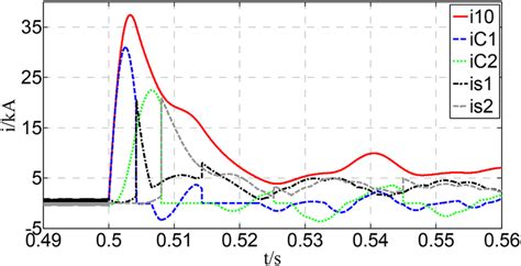 I Contributions Of The Tree Topology Download Scientific Diagram