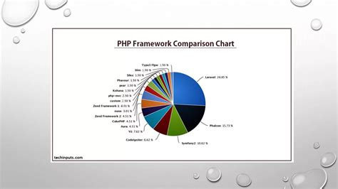 Laravel Ppt PPT