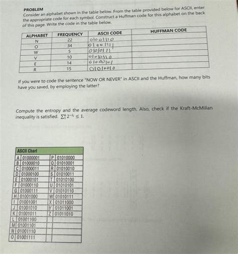 Solved Problem Consider An Alphabet Shown In The Table
