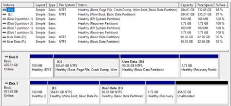 Problem Migrating The System Drive From My Source Nvme To A New Target