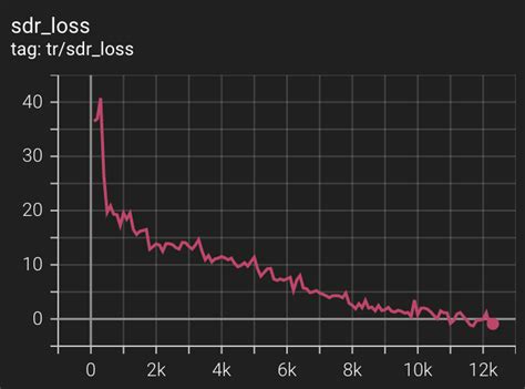 Padding Issue For Causalconv1d · Issue 166 · Lucidrainsaudiolm Pytorch · Github