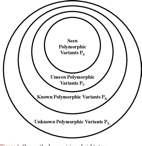Figure 1 From Generating Rule Based Signatures For Detecting