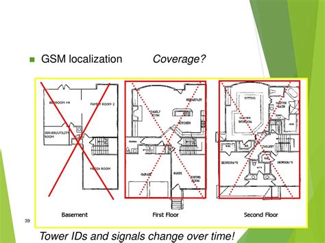 Mobile And Pervasive Computing 4 Location In Pervasive Computing Ppt Download