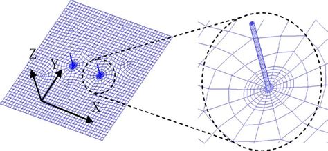 The Meshed Geometry Of A 2 Element Monopole Array Download