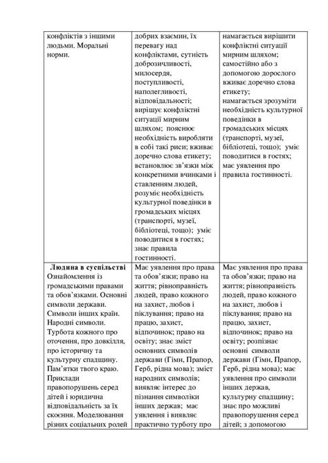 Модифікована освітня програма для учня з ООП 4 клас Інші методичні матеріали Інклюзивна освіта