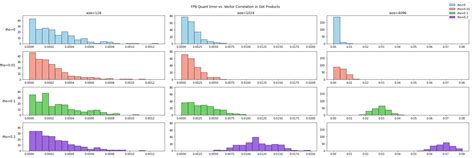 从deepseek V3看fp8训练的挑战 Overfitting From Algorithms To Silicon