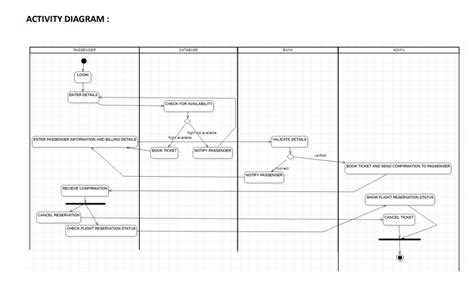 github sahityasagiraju airline reservation system