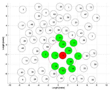 Geometry Of The Analysed Random Sparse Array The Element Size Is 15