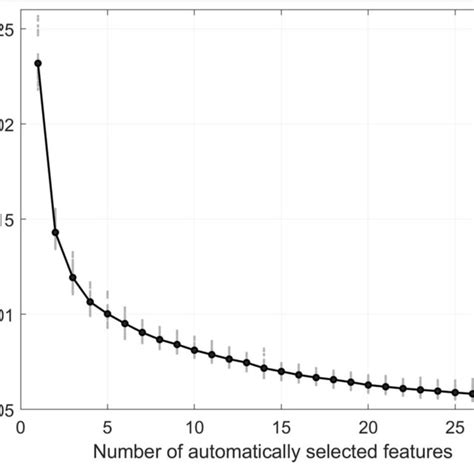 Steps performed on the IMU acceleration a t angular velocity ω t Download Scientific