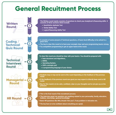 Recruitment Process
