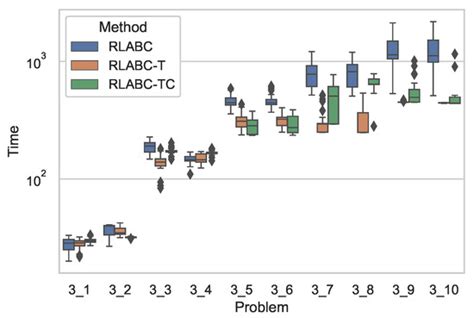 Algorithms Special Issue Reinforcement Learning Algorithms