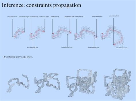 Wave Function Collapse Jiayu He