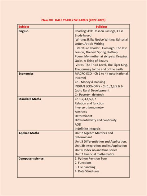 Class Xii Half Yearly Syllabus 5 Pdf Mathematics Chemistry