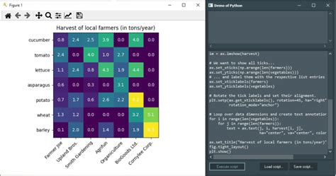 Data Visualization 5 Ways To Be An Enterprise Grade Master
