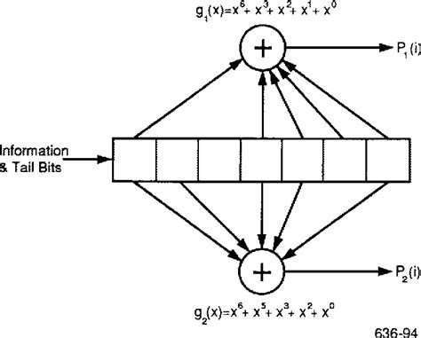 Table 1 From Bit Error Rate Performance Of The 6357 Hamming Code And