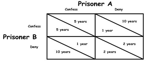 Oligopoly Graph