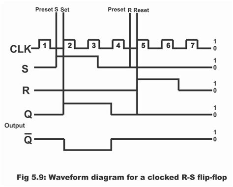 Rs Flip Flop Circuits Using Nand Gates And Nor Gates