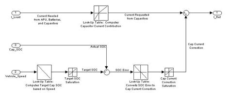 The Feedforward And Feedback Control Structure Used To Determine A Download Scientific Diagram