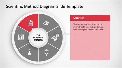 Customizable Scientific Method Diagram Slide SlideModel
