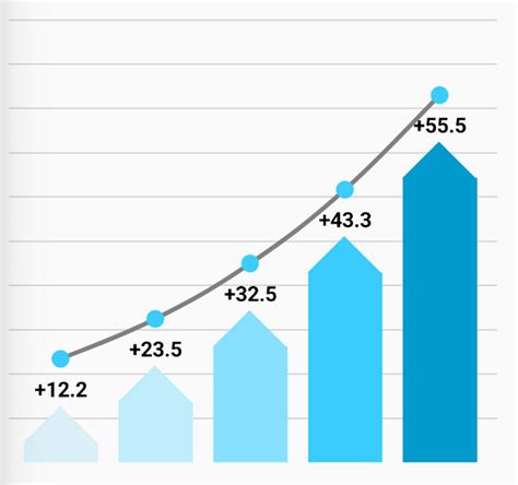 Reactjs I Want To Create Chart Which Combine Line And Bar Chart In React Native Stack Overflow