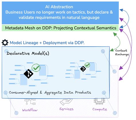 How To Build Data Products Design Part 14 Modern Data Blog