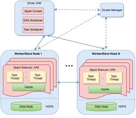 A Comparison Of Distributed Machine Learning Platforms