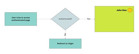 An Advanced Pattern That Speeds Up The Development Of Pages By Reusing Common Data And Behavior
